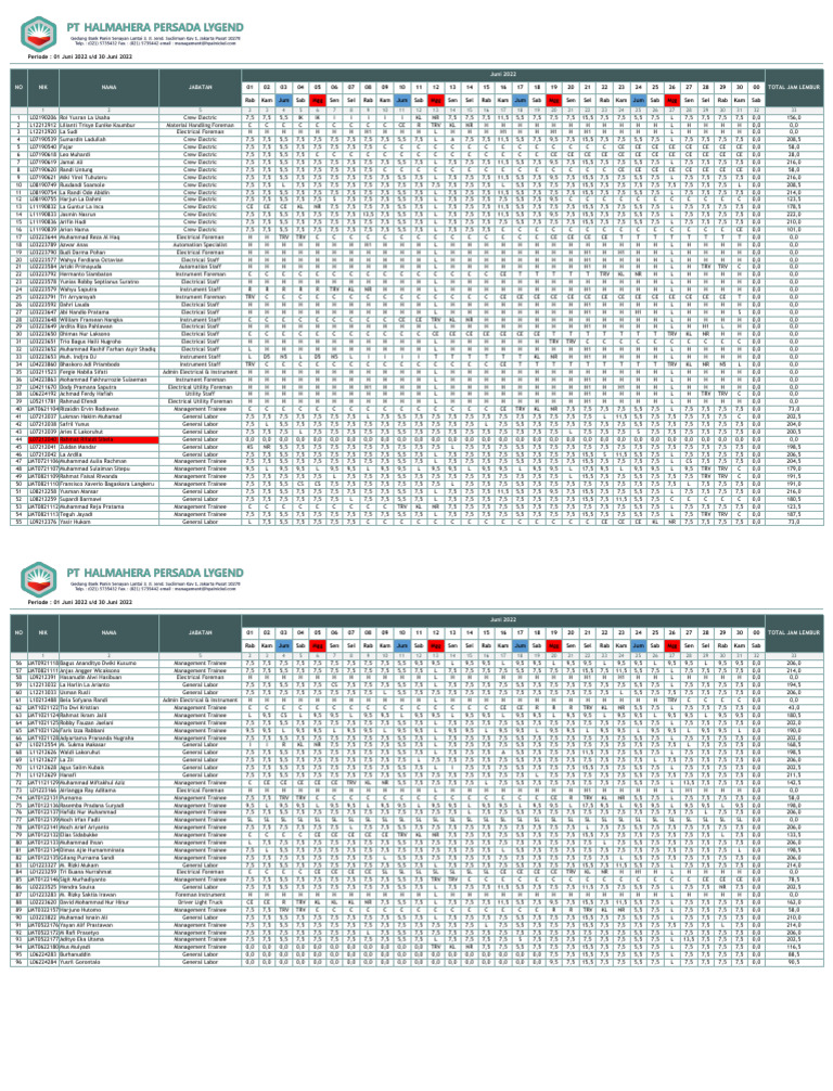 Rekap Absen - Electrical & Instrument (OK2) | PDF | Technology & Engineering