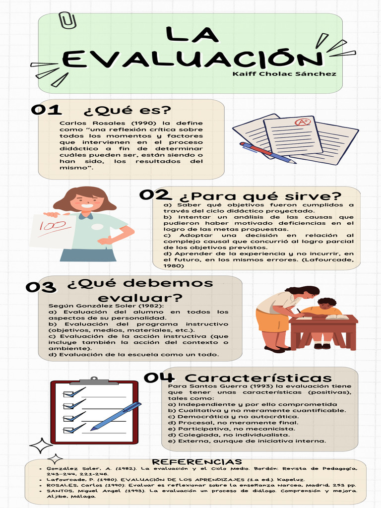 Infografía Kaiff Cholac | PDF | Evaluación | Enseñando