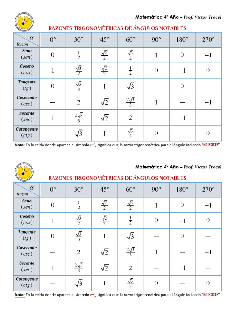 Tabla de Razones Trigonométricas de Ángulos Notables | PDF