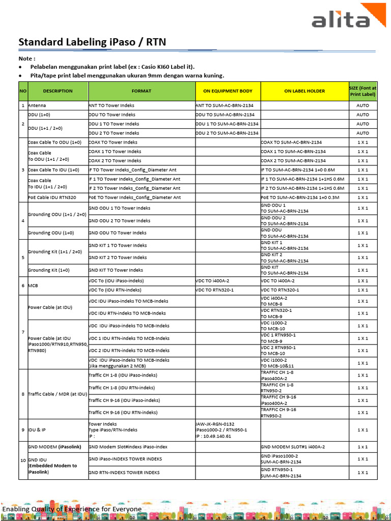 Standard Labeling Rev2 20210714 | PDF | Equipment | Computing