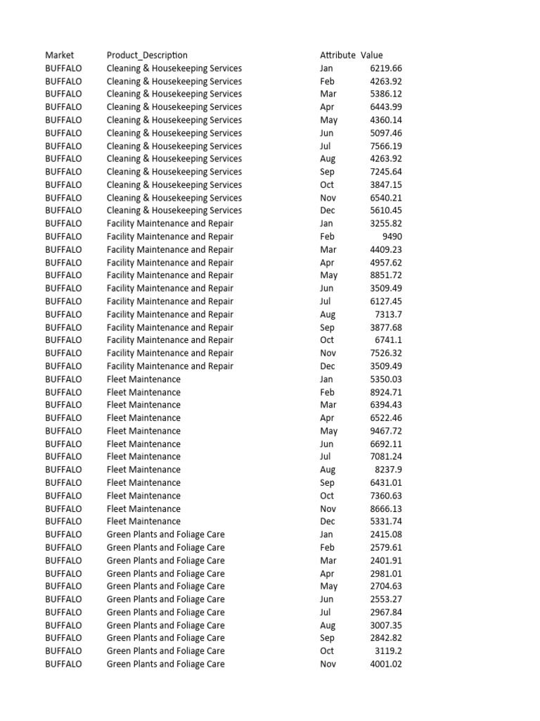 Pivot Example | PDF | Housekeeping | Safety