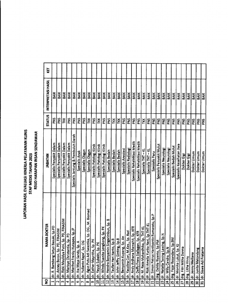 KPS 12. D LAPORAN EVALUASI PELAYANAN KLINIS STAFF MEDIS | PDF