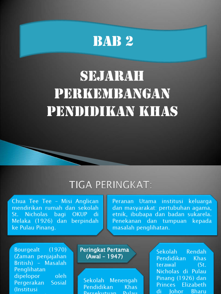 BAB 2 (1) | PDF