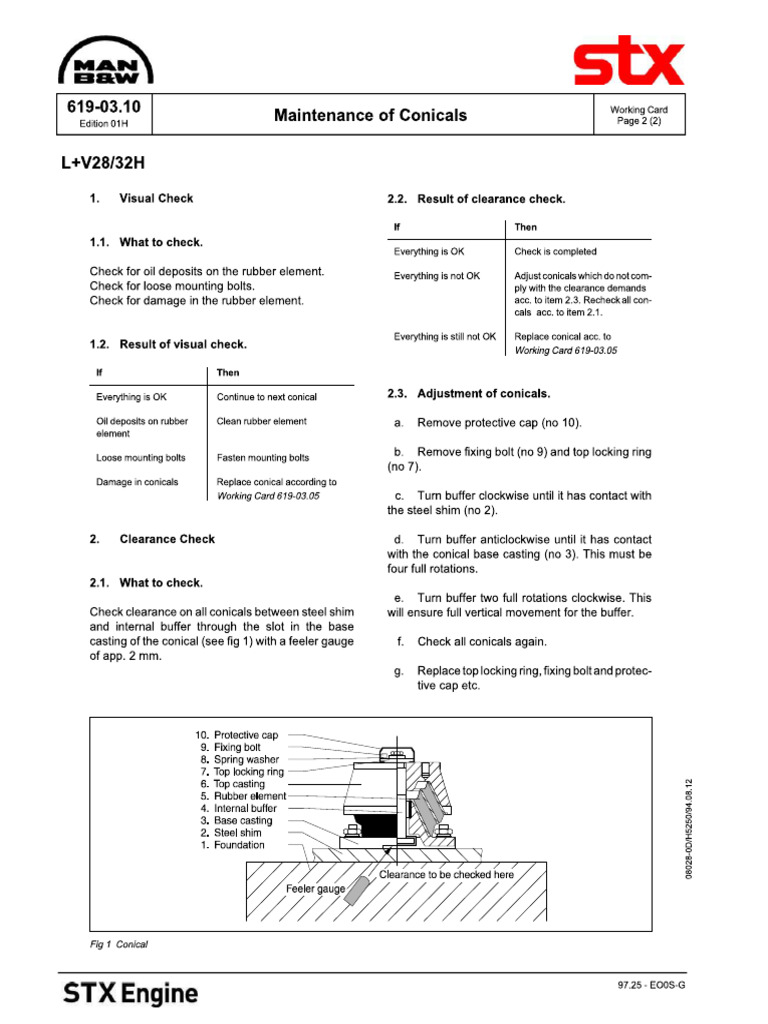 Resilient Mounting | PDF