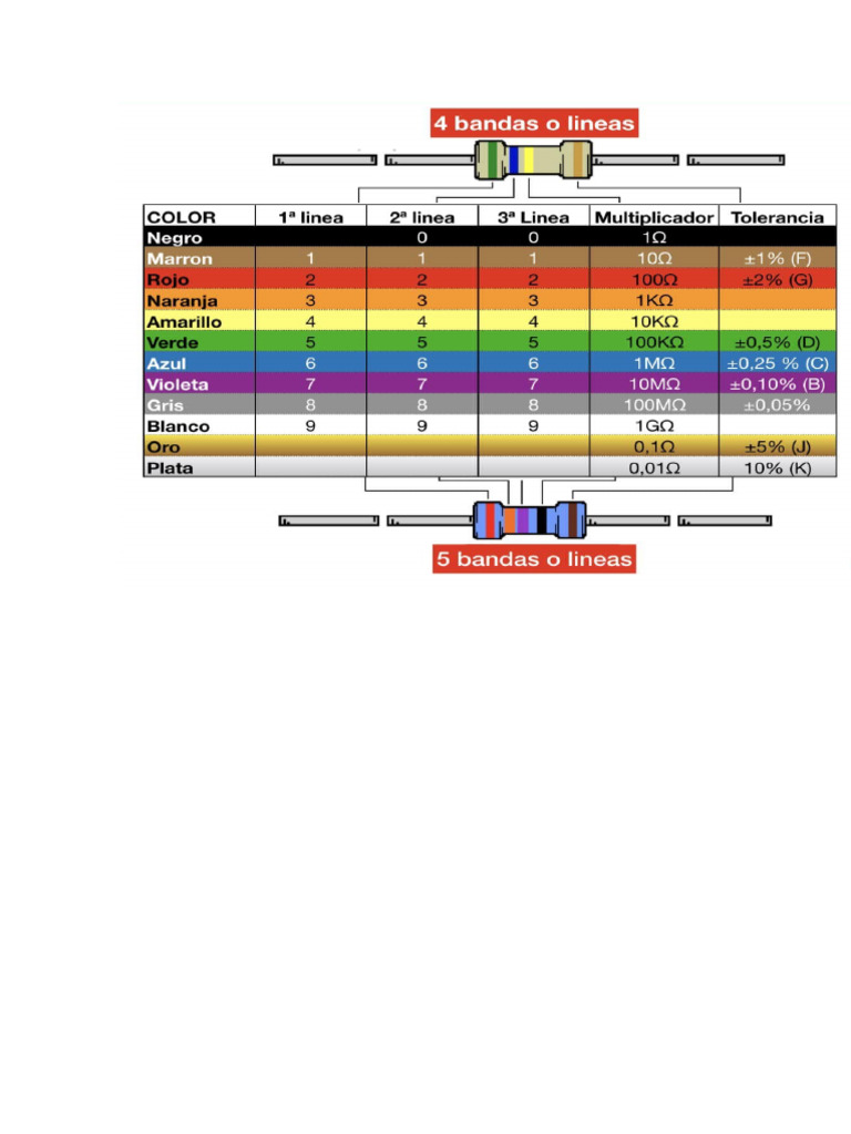 CODIGO DE COLRES | PDF