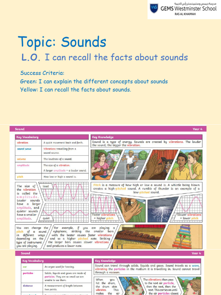 Sound Concepts for Students | PDF | Language Arts & Discipline