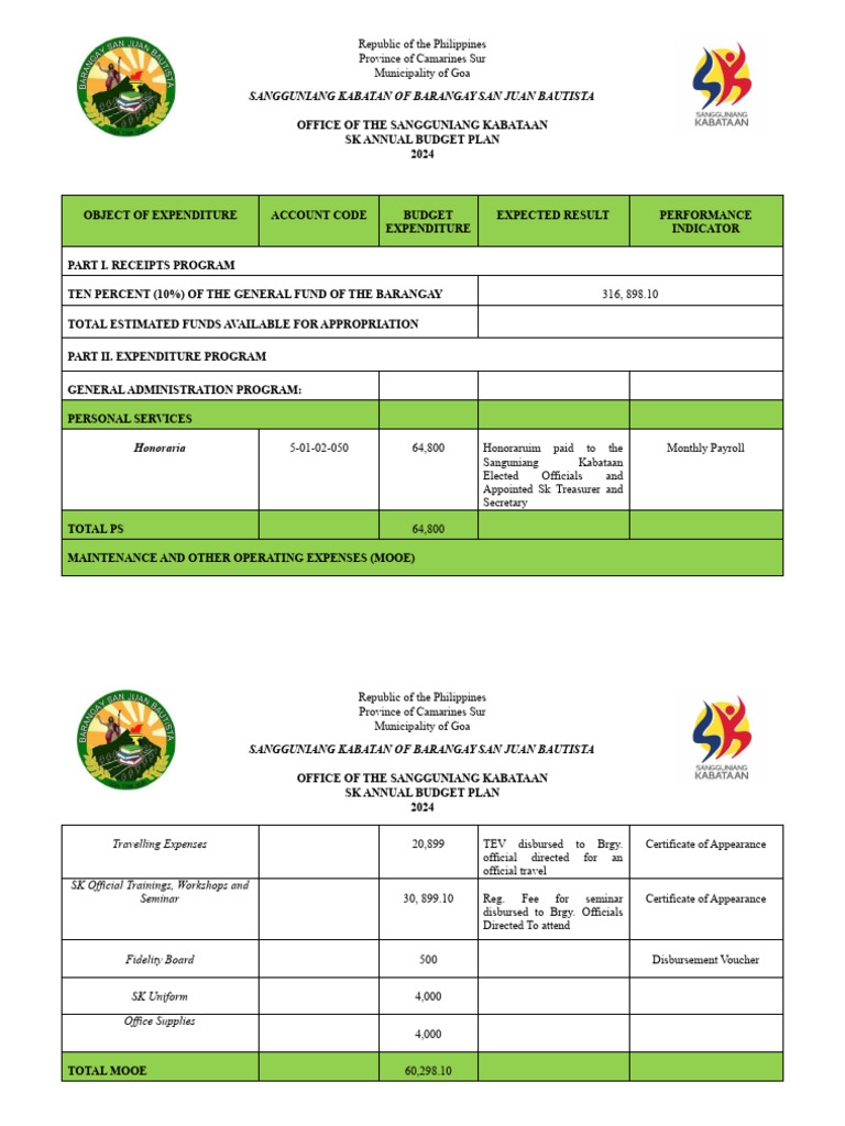 Annual Budget Plan - Revised-2024 | PDF | Government