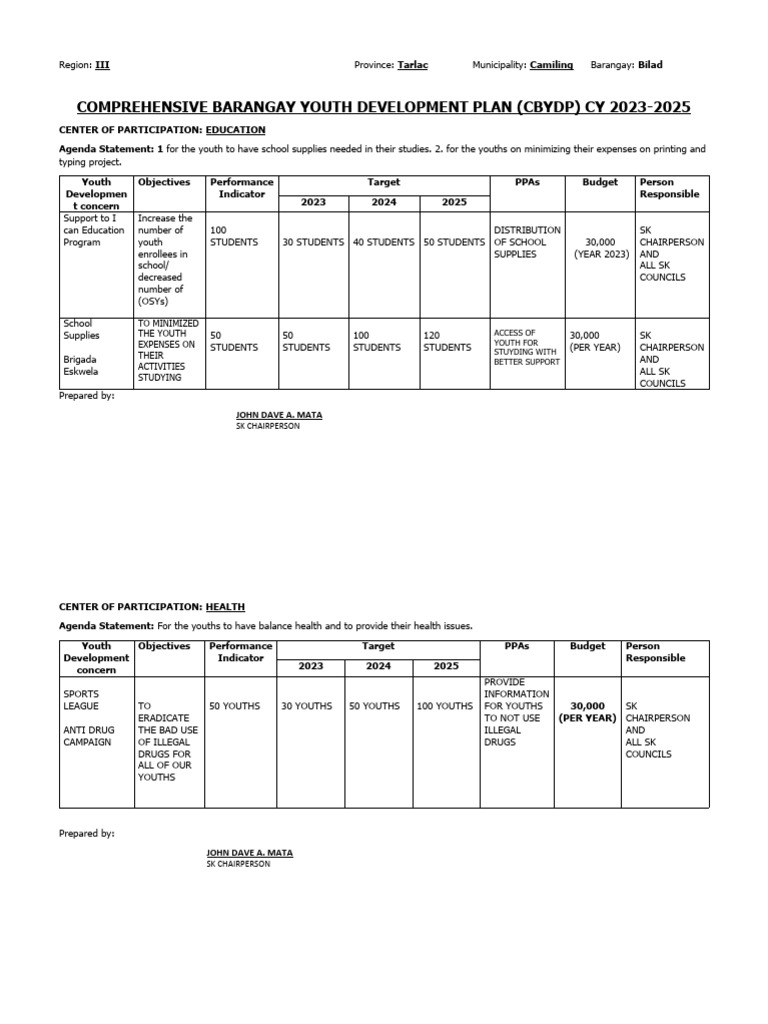 Cbydp 2023 2025 | PDF | Natural Environment | Environment