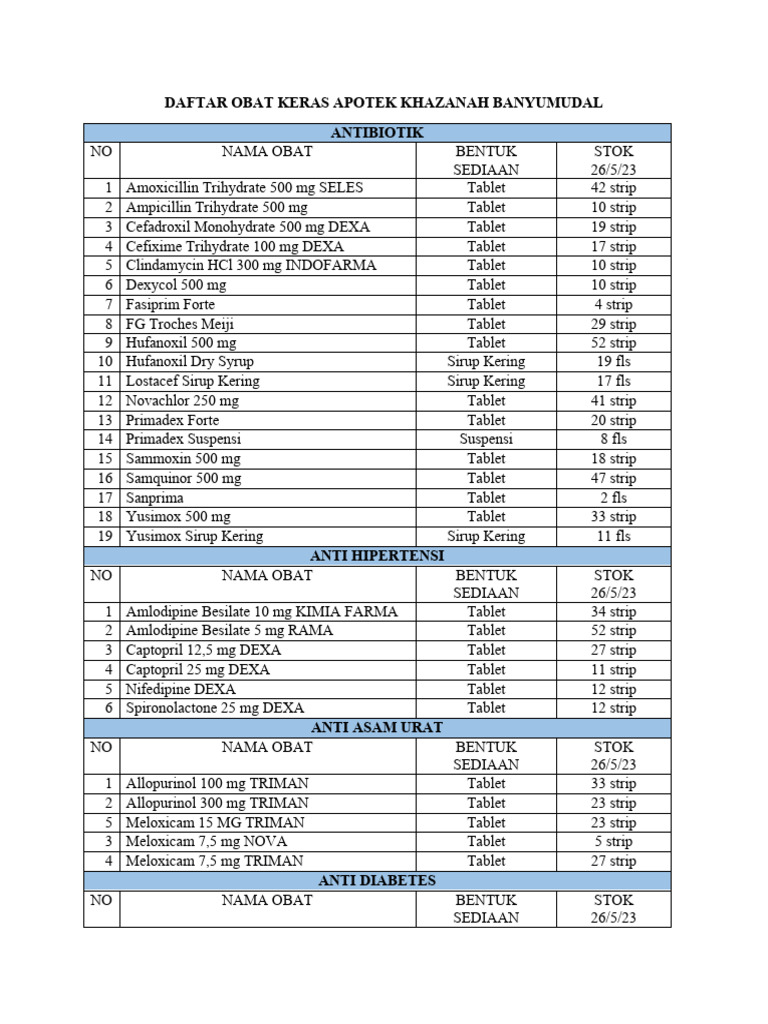 Apotek Khazanah Obat Keras List | PDF | Products Of Chemical Industry ...