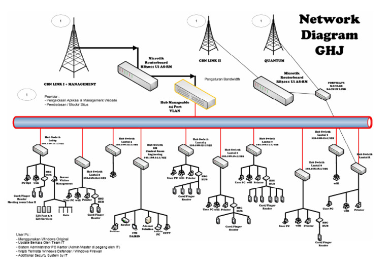 Network Diagram GHJ | PDF | Wi Fi | Information And Communications ...