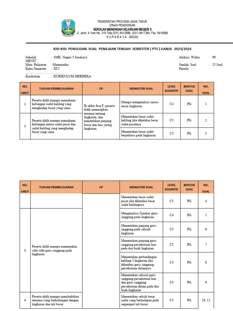 Kisi-Kisi Pts Genap Kls X | PDF