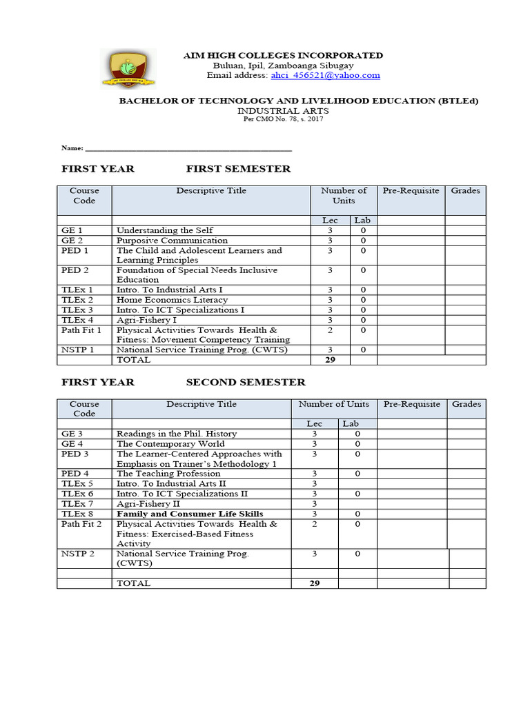 BTLEd CURRICULUM | PDF | Educational Technology | Cognition