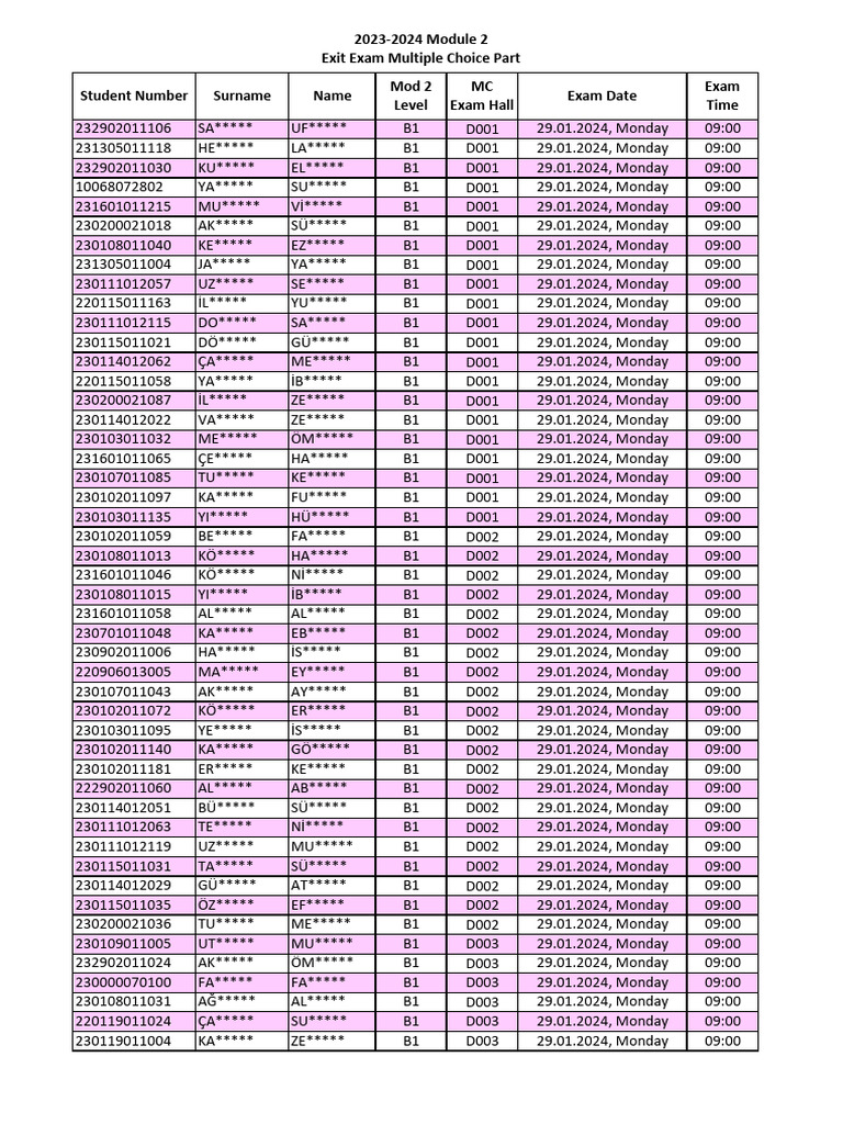 MEE2- Multiple Choice Exam Rooms | PDF