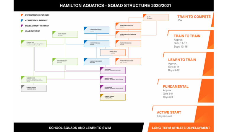 Squad Structure | PDF