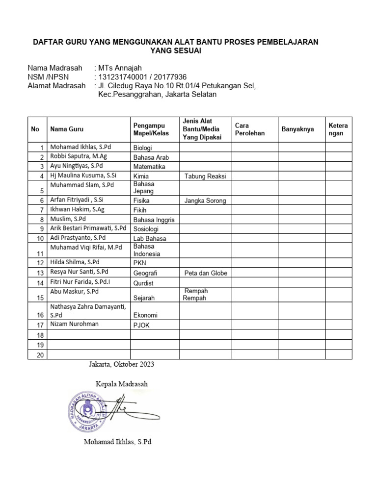 Daftar Guru Yang Menggunakan Alat Bantu Proses Pembelajaran Yang Sesuai | PDF