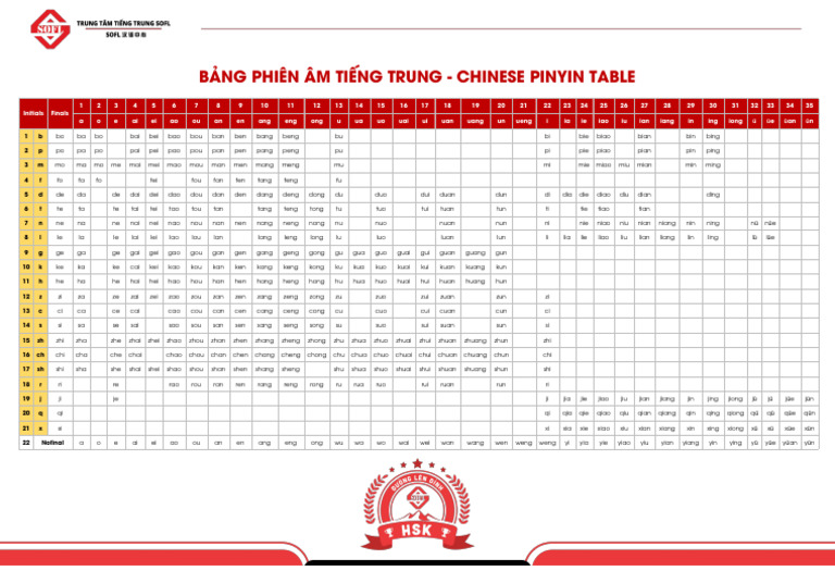 Bang Chu Cai Tieng Trung Pinyin | PDF