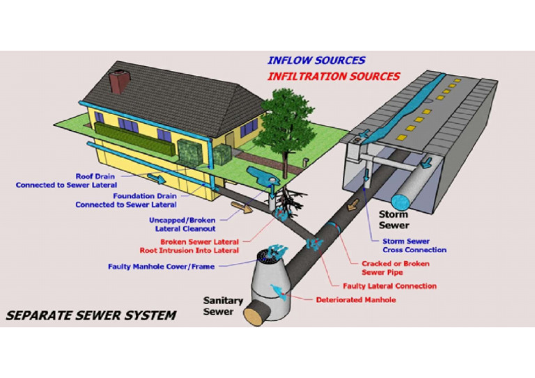 Draineg System | PDF