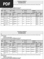 Panchnama Payment Disbursement | PDF