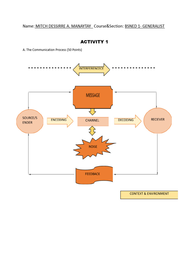 Activity 1 - Bsned 1-Gen.-Manaytay Mitch | PDF | Public Speaking | Communication