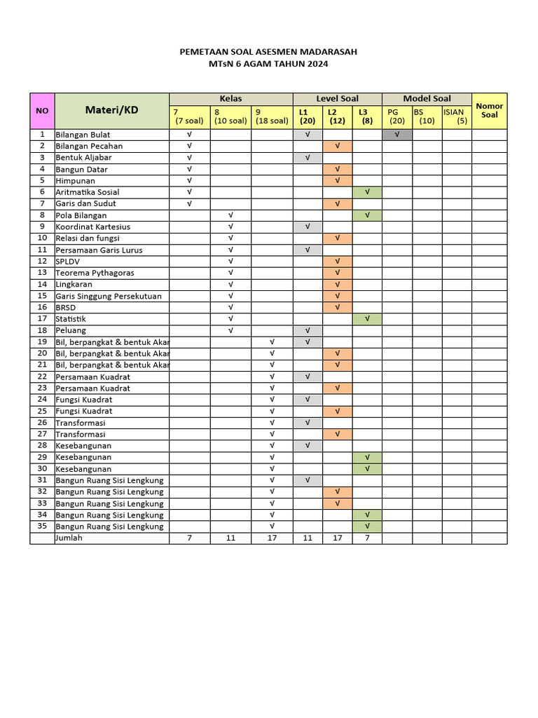 Pemetaan Dan Kisi2 Am Math 2024 | PDF