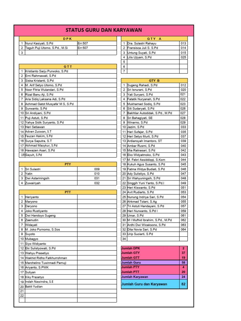 Daftar Guru Dan Karyawan | PDF