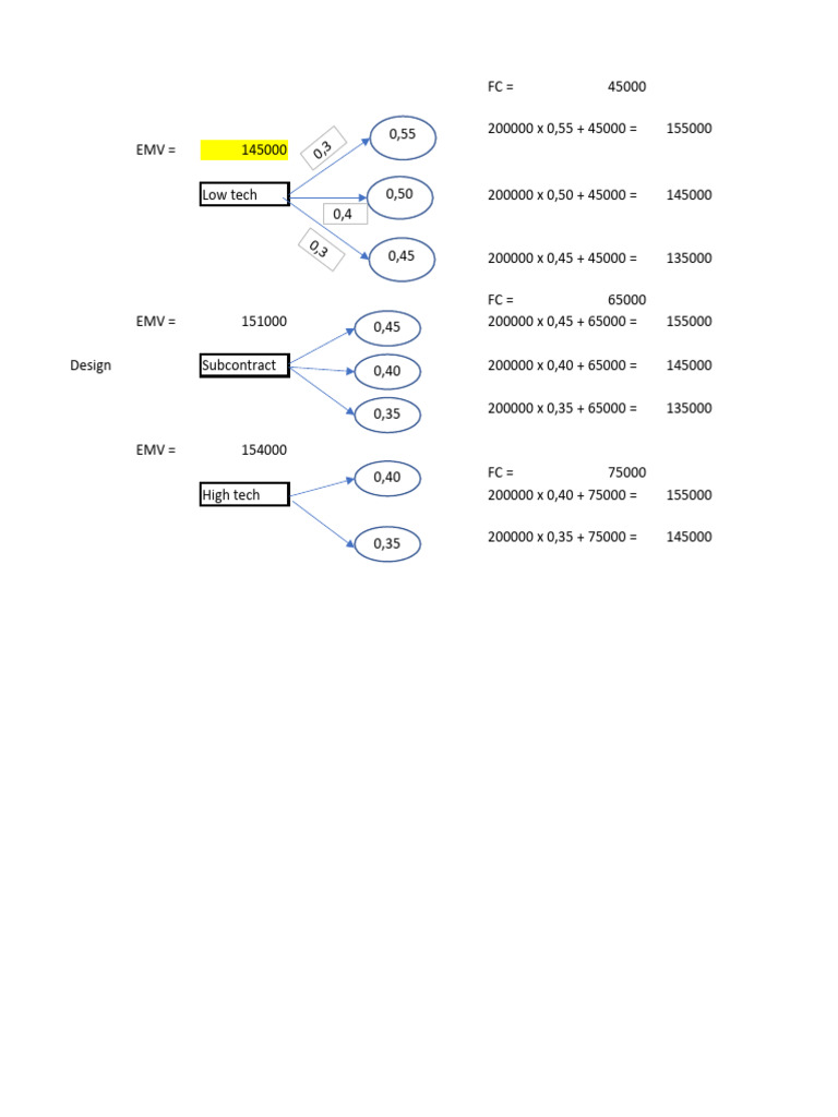 Support Decision Trees | PDF