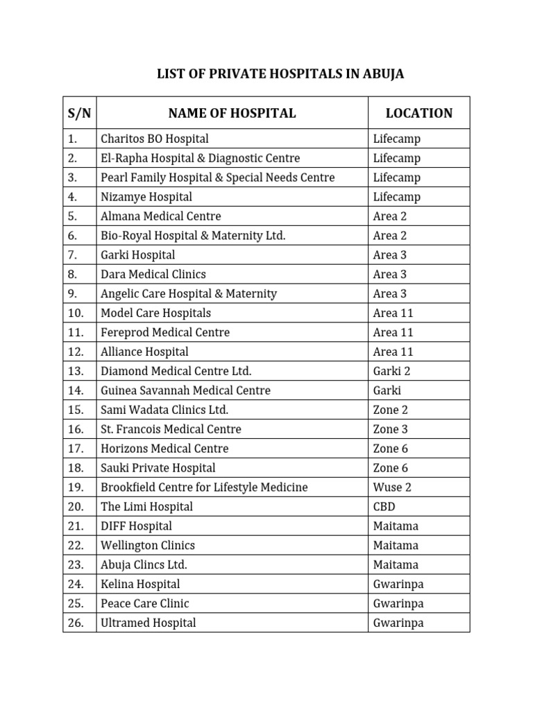 Private Hospitals in Abuja List | PDF | Health Care | Social Programs