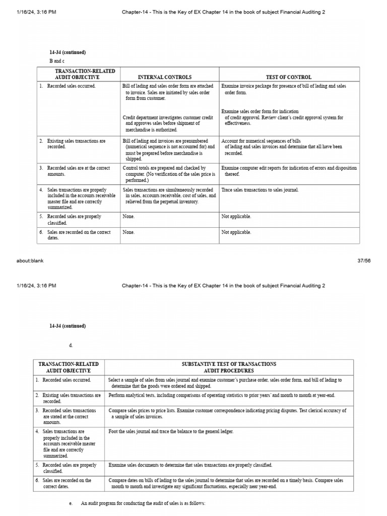 Financial Auditing | PDF | Audit | Invoice