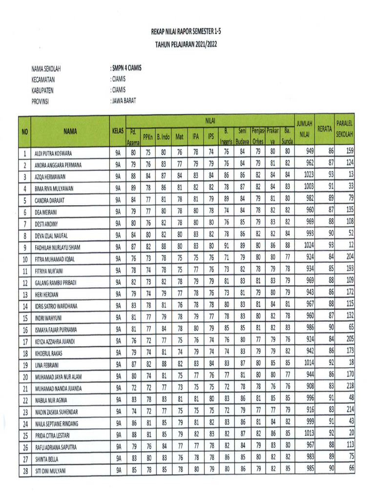 Rekap Nilai Raport Semester 1 5 Tahun Pelajaran 2021 2022 | PDF
