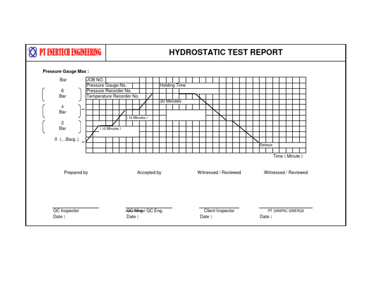 Hydrotest Chart-Pre-Test | PDF