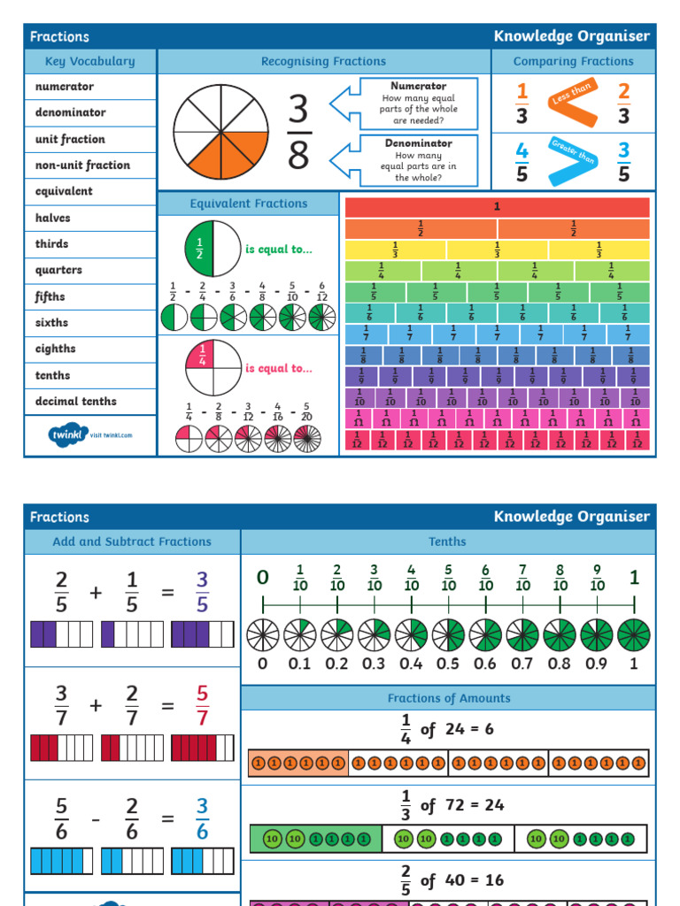 t2 M 254672 Y3 Fractions Maths Knowledge Organiser English - Ver - 1 ...