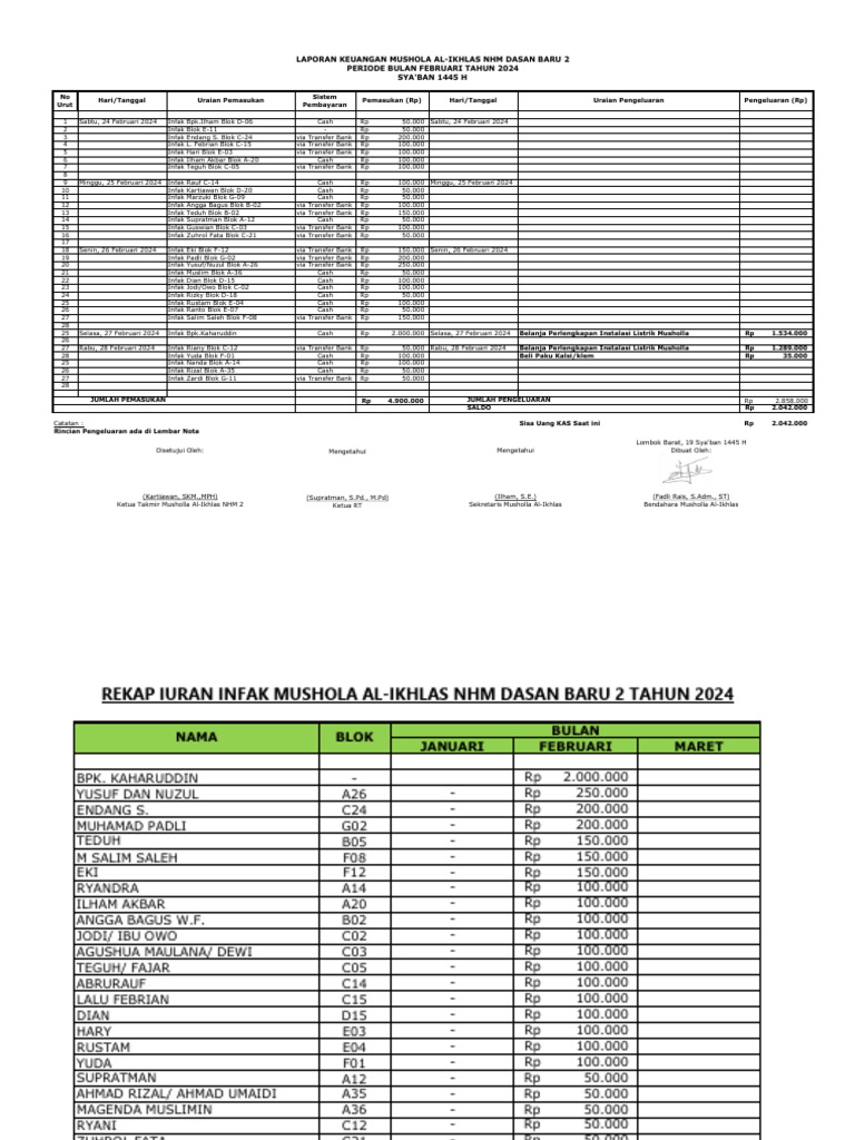 Lap - Keuangan - Musholla - Al-Ikhlas NHM 2 Dasan Baru 28-02-2024 | PDF
