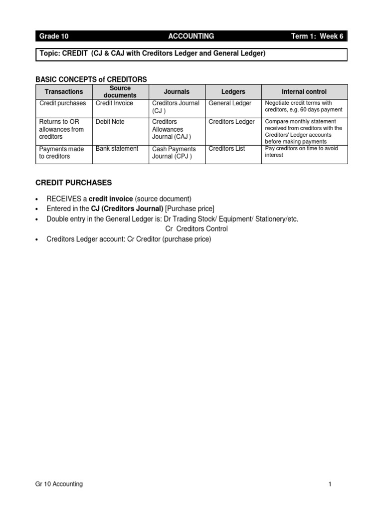 Acc 2021 GR 10 T 1 Week 6 CJ Caj Eng | PDF