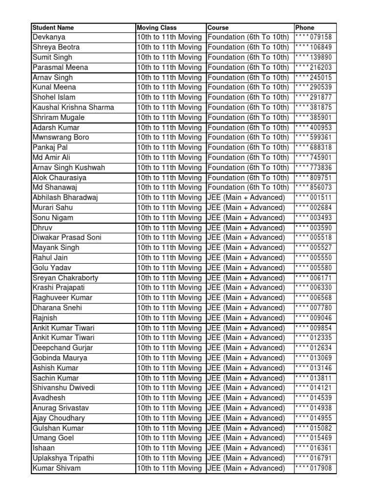 Main File YTB Lottery3.0 Data for Amrit Activation | PDF