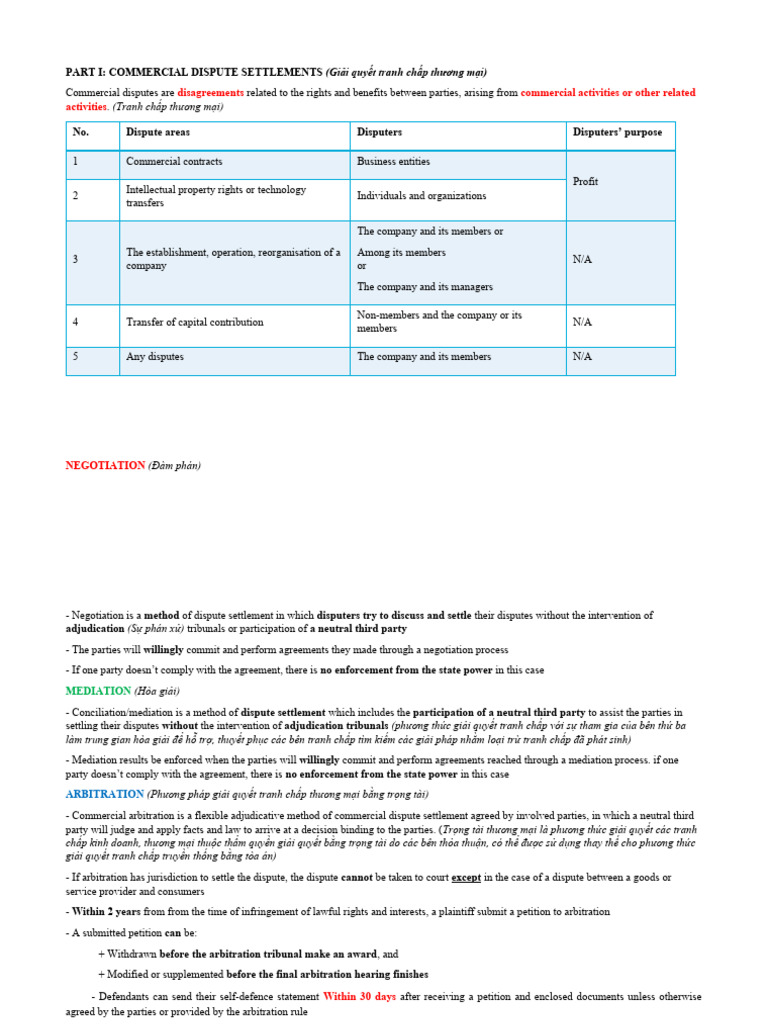 BLAW Revision - Final | PDF