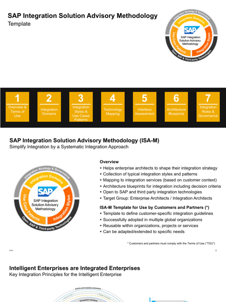 SAP Integration Solution Advisory Methodology – Integration Planning ... SAP Integration Solution Advisory Methodology – Integration Planning ...