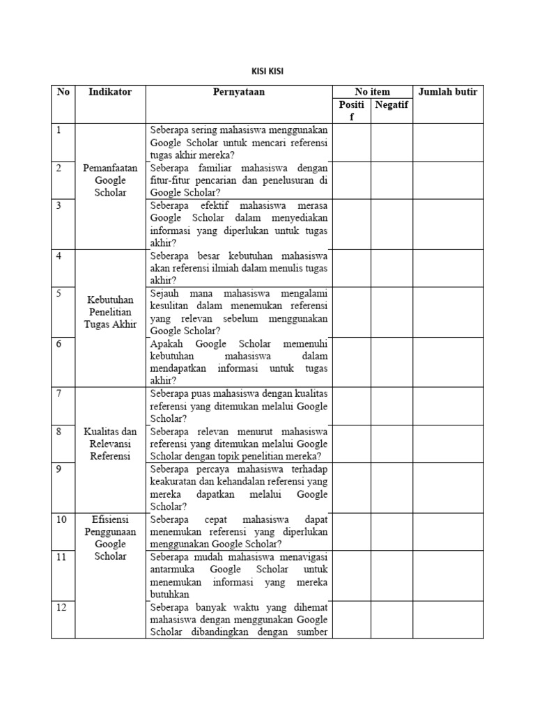 KISI KISI& Angket | PDF | Karier & Perkembangan