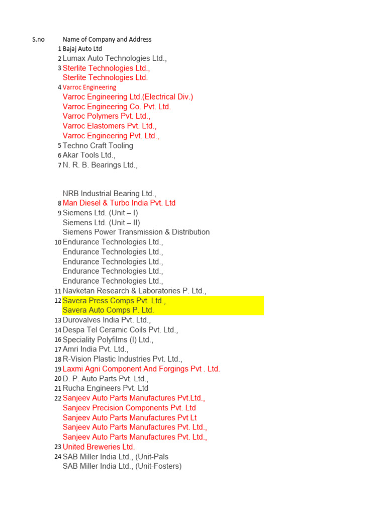Comprehensive List of Indian Manufacturing Companies | PDF