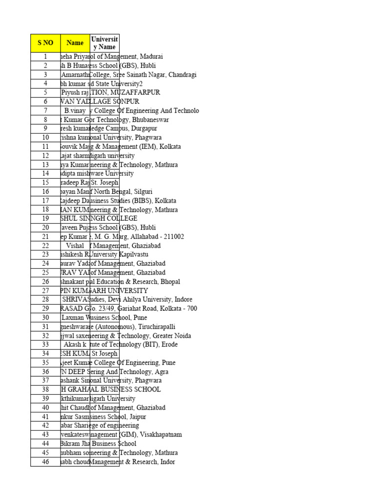 Student Shortlisted For Final Interview | PDF