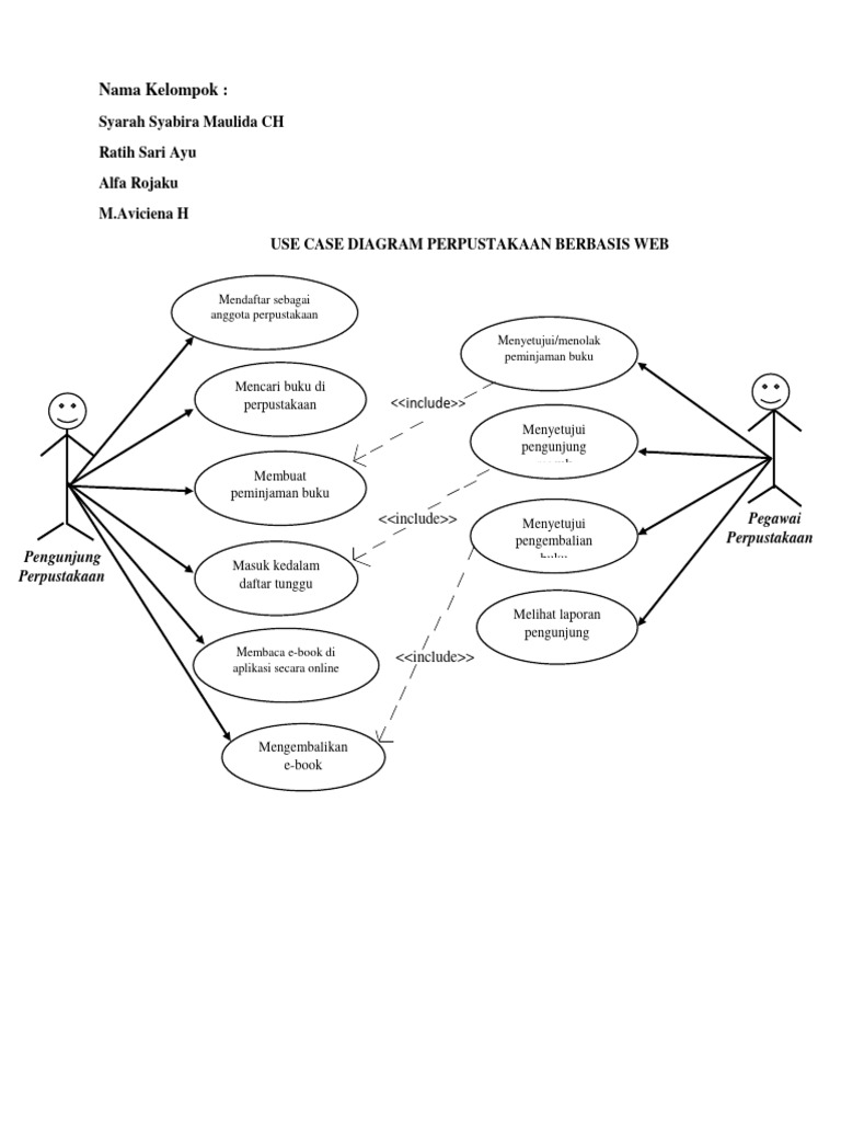 Tugas Kelompok 6 Erd Dan Use Case | PDF