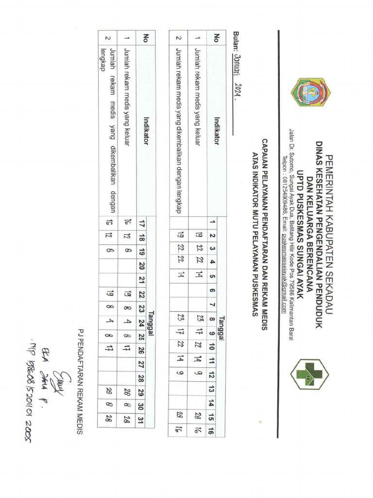 Bukti Laporan Indikator Mutu UKP TW I 2024 | PDF
