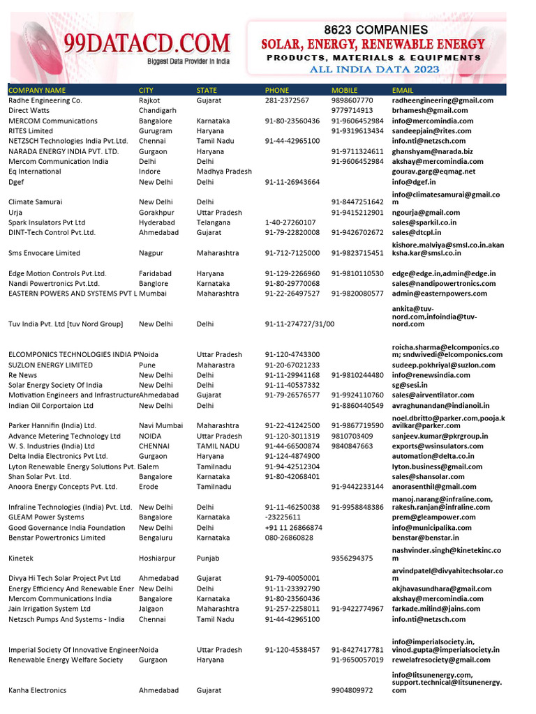 Companies Name | PDF | Gujarat | Delhi