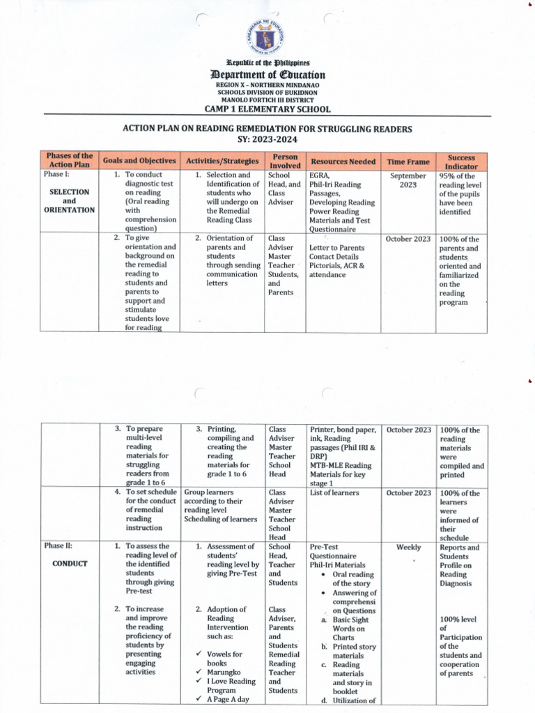 Action Plan On Reading Remediation | PDF