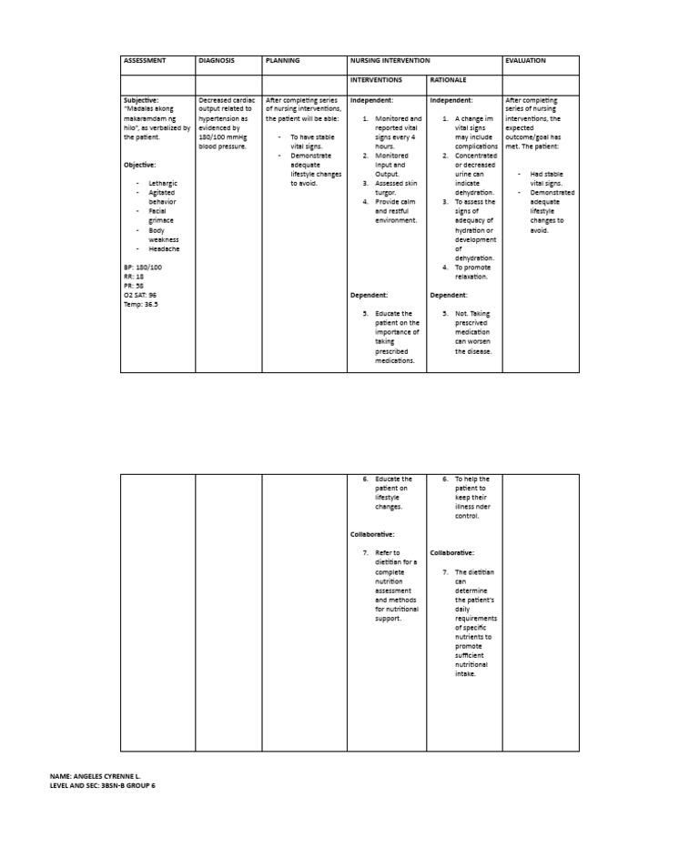Assessment Diagnosis Planning Nursing Intervention Evaluation Interventions Rationale Subjective ...
