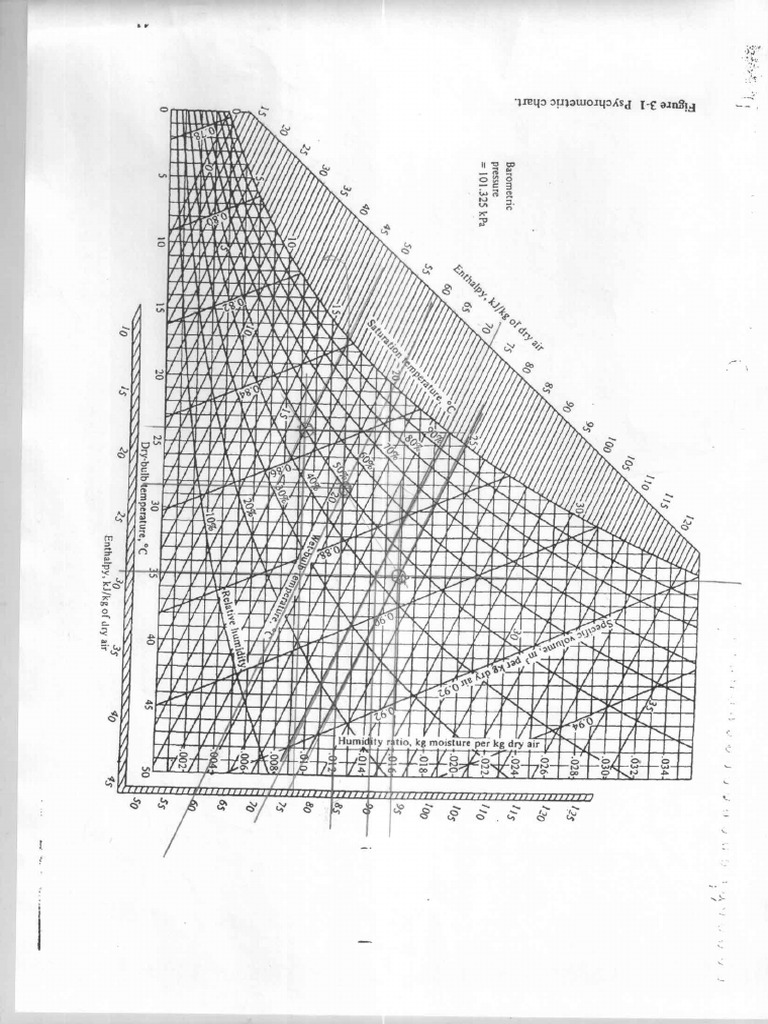 Air Mixing Graphical Solution | PDF
