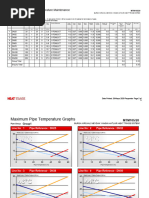 E Calculation For Temperature Load (IRC: 6 - 2017) : Effect of ...
