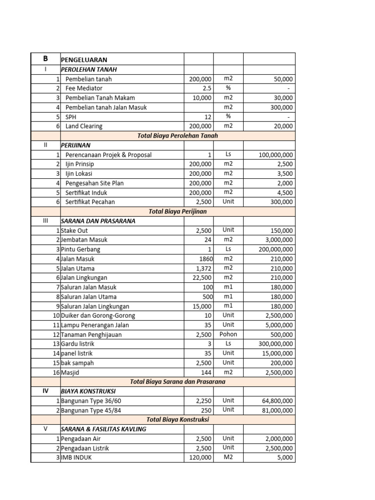 Contoh RAB Rencana Anggaran Biaya Untuk | PDF