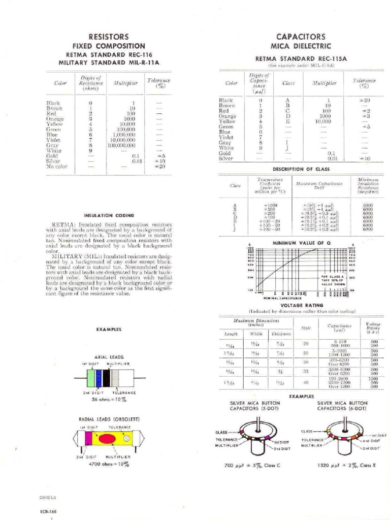 Color Codes | PDF | Electrical Engineering | Electricity