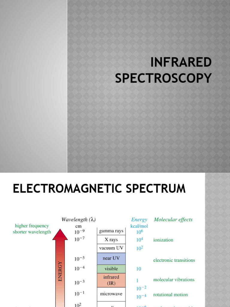 Infrared Spectros | PDF