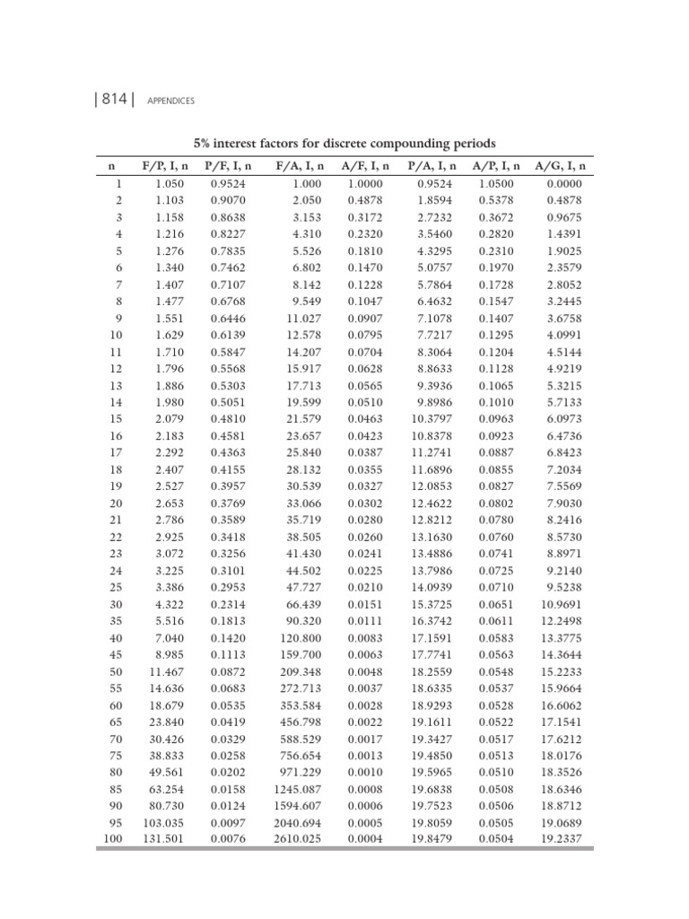 Project Management by K.N Jha-841-849 | PDF
